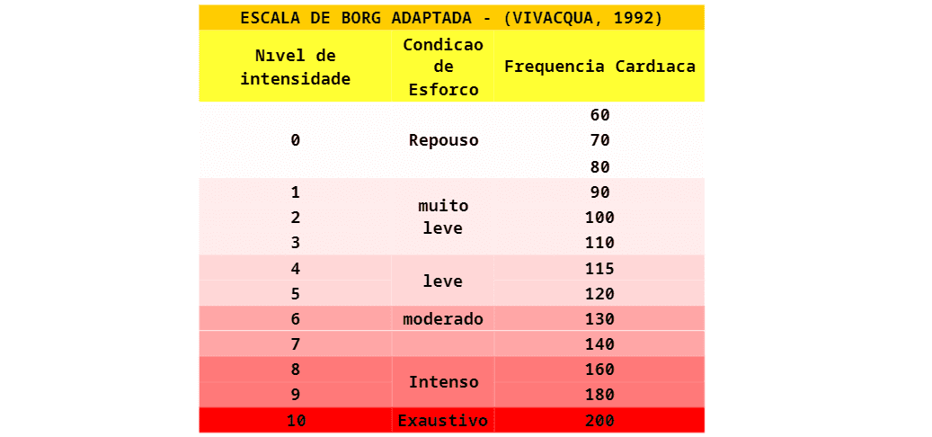 O Que é Escala de Borg? Saiba como usar PSE nos seus treinos